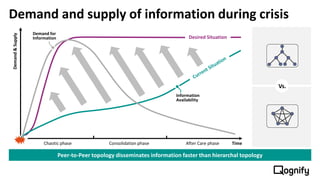 Qognify Rail Operations Presentation | PPTX