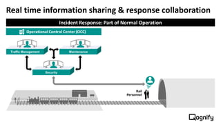 Qognify Rail Operations Presentation | PPTX