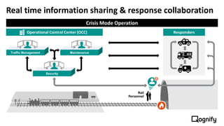 Qognify Rail Operations Presentation | PPTX