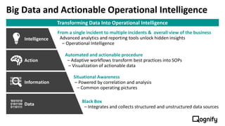 Qognify Rail Operations Presentation | PPTX