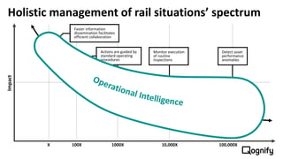 Qognify Rail Operations Presentation | PPTX