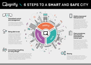 6 steps to a smart and safe city | PDF