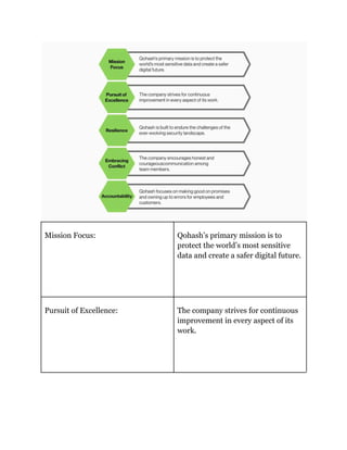 Qohash_ Transforming Data Security and Leading a New Dawn of the ...