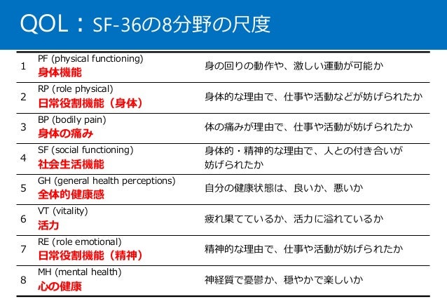患者報告アウトカム QOL研究の基礎と形成外科領域における現況