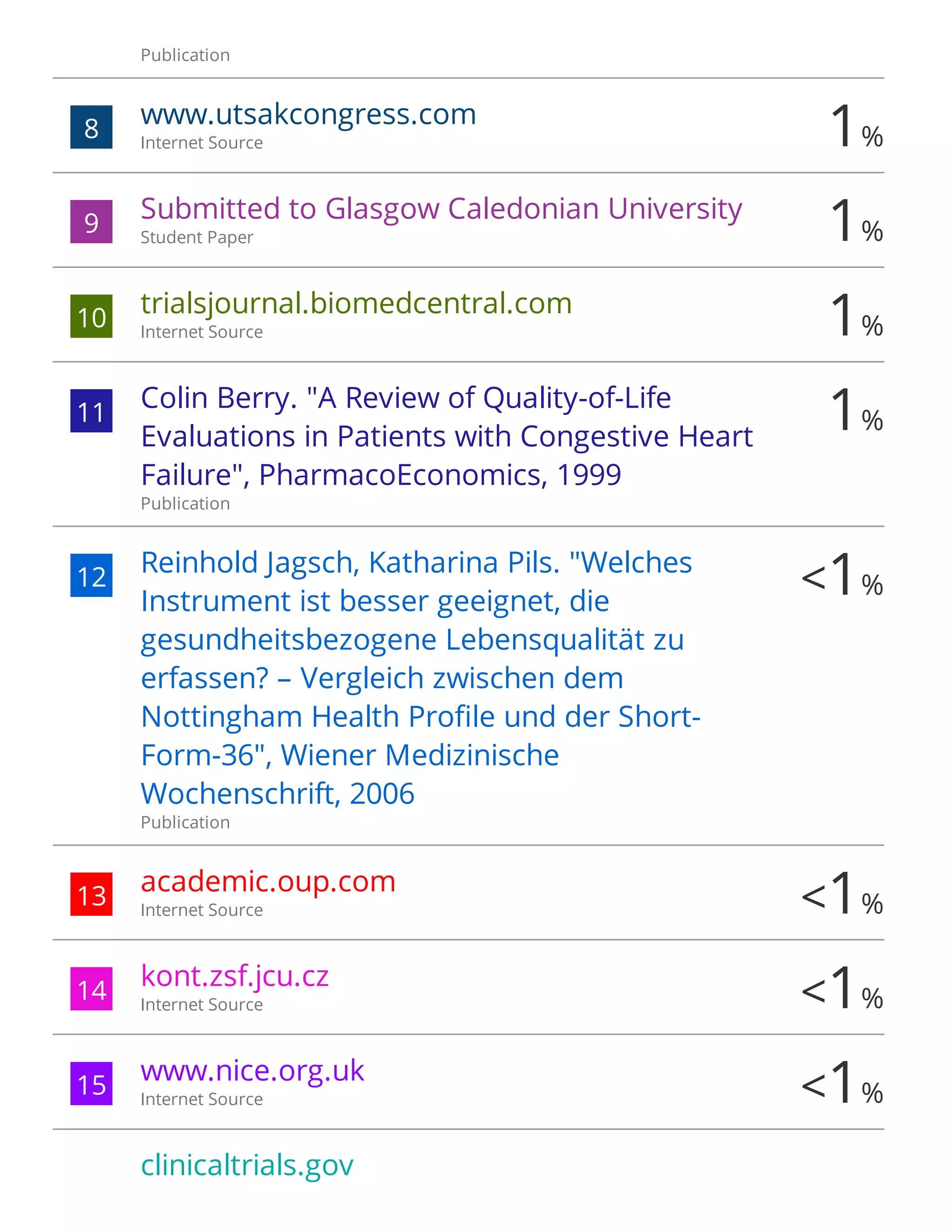 Qol assessment tools in cardiovascular patients.pdf