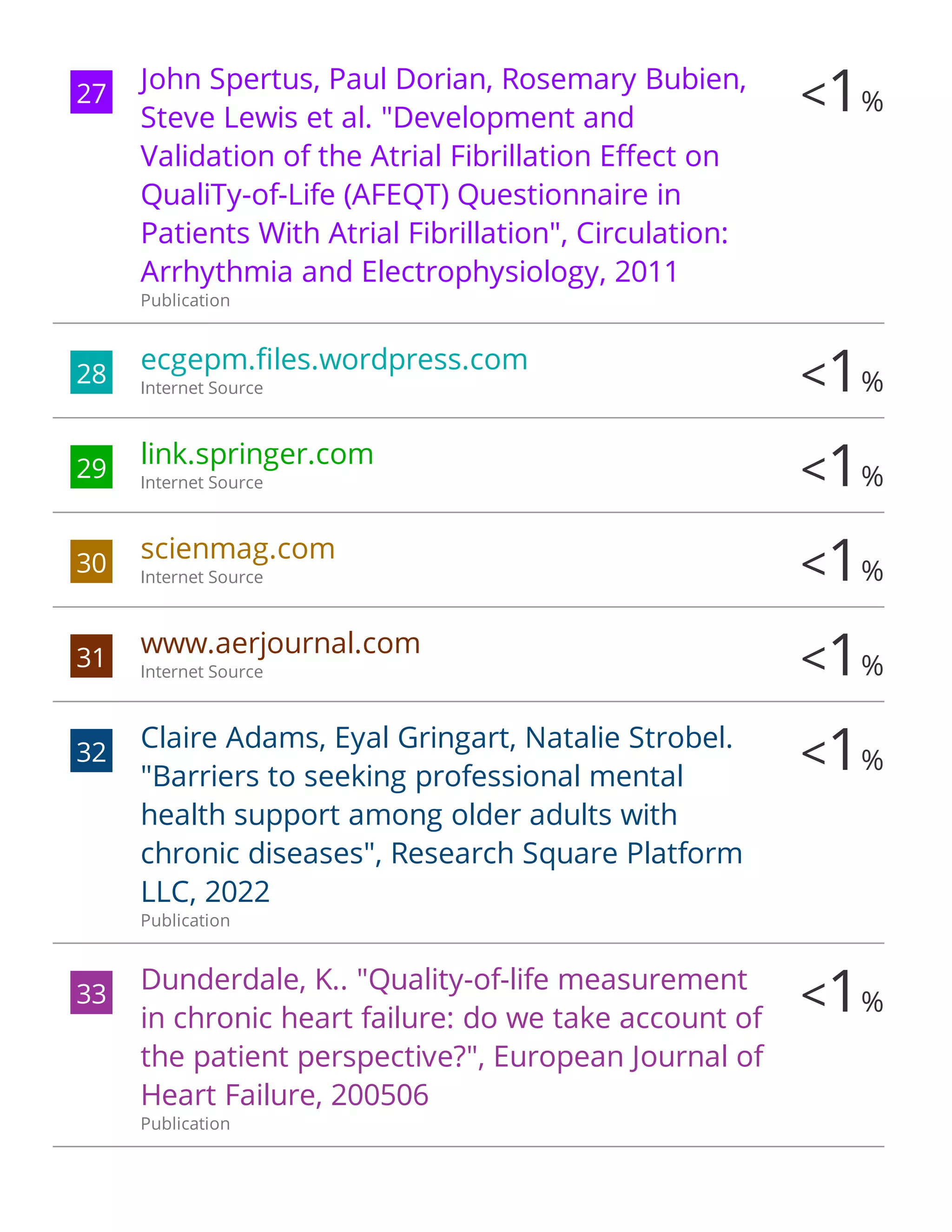 Qol assessment tools in cardiovascular patients.pdf