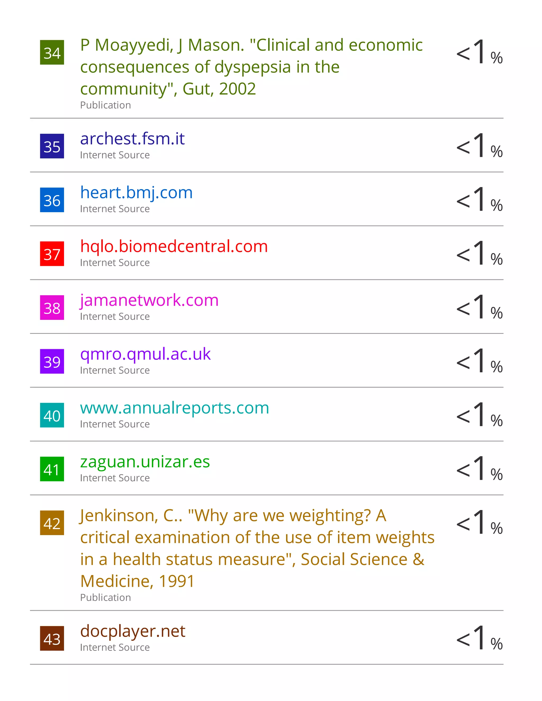 Qol assessment tools in cardiovascular patients.pdf