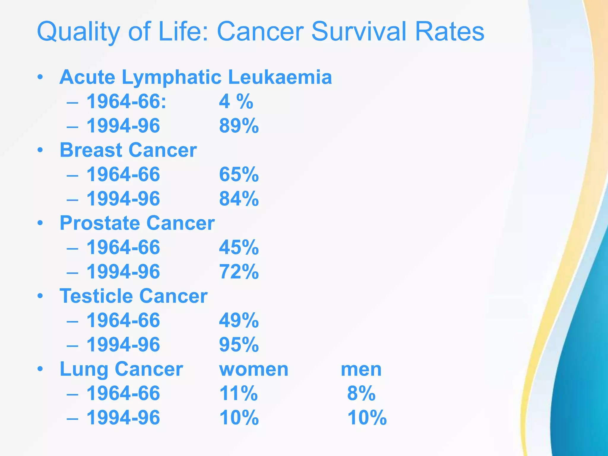 Health-Related Quality of Life | PPT