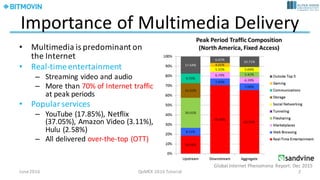 Adaptive Media Streaming: The Role of Standards | PDF