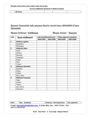 Qonnaa gannattiin lafa qotamee faca | DOCX
