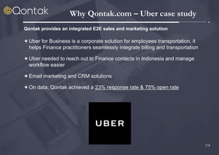 Qontak.com introduction | PPTX