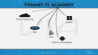 Introduction to Android (in-short) - Itvedant, Thane | Mumbai | Navi Mumbai | PPT
