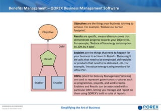 Benefits and risks management - an overview from QOREX | PPT