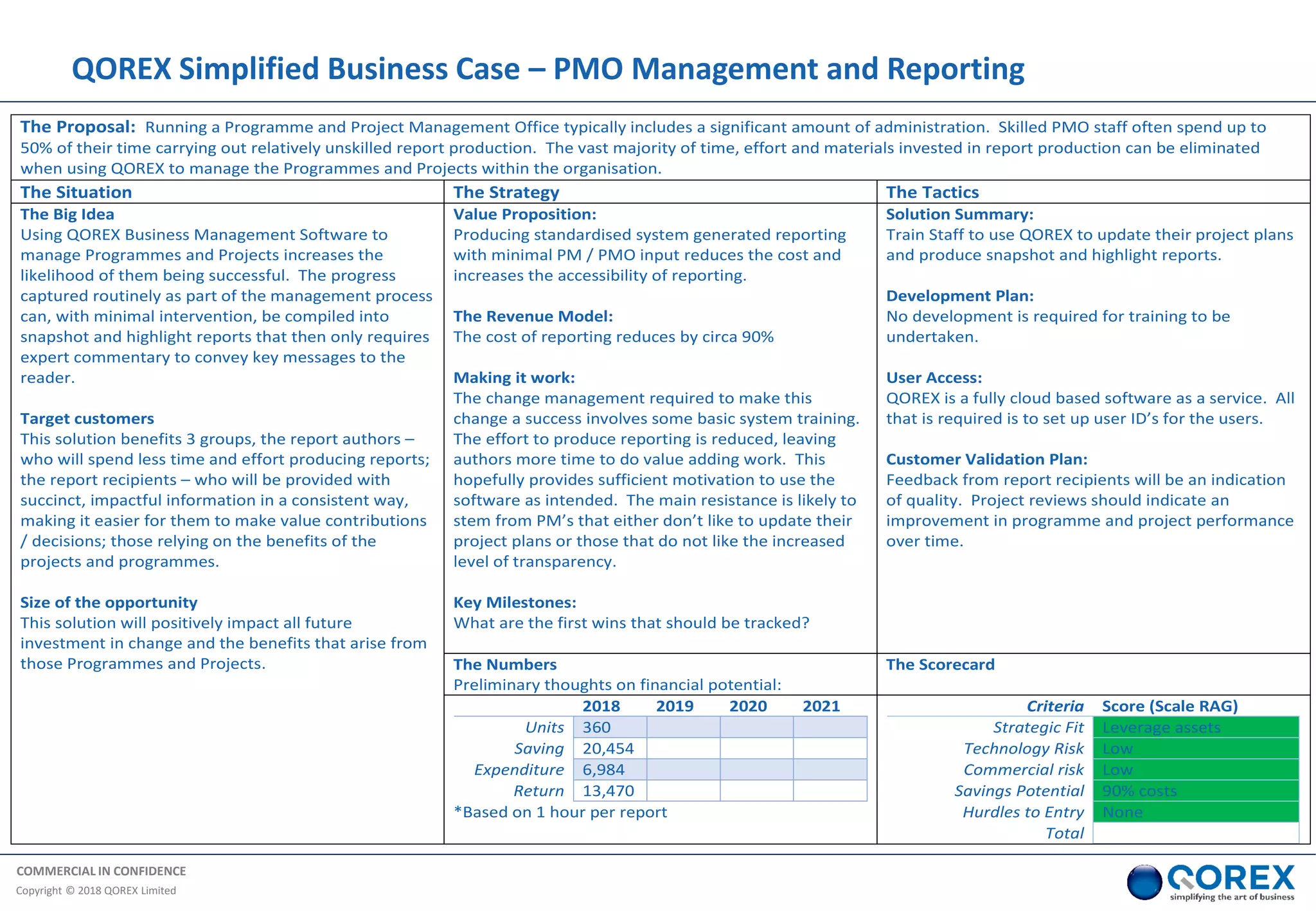 PMO Business Case - QOREX simplified business case - PMO management and reporting | PPT