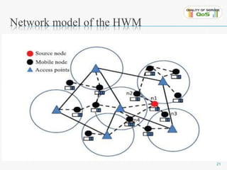 Qo s oriented distributed routing protocols : anna university 2nd ...