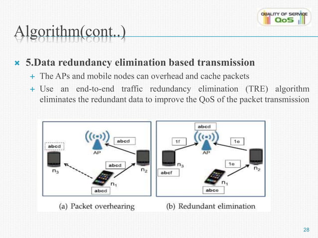 Qo s oriented distributed routing protocols : anna university 2nd review ppt | PPT