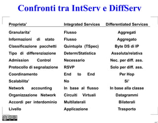 QoS a Livello Network | PDF | Computer Networking | Computing