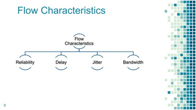 Qos Quality of services | PPTX | Computer Networking | Computing