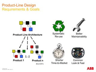 Evolving Industrial Software Architectures into a Software Product Line: A Case Study | PPTX