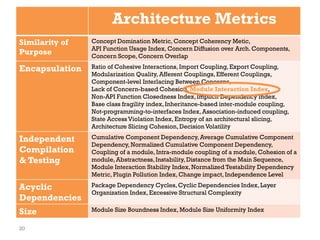 Sustainability Evaluation of Software Architectures: A Systematic Review | PDF