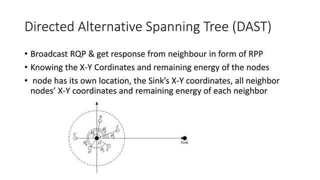 Qos aware routing protocol for wsn | PPTX | Computer Networking | Computing