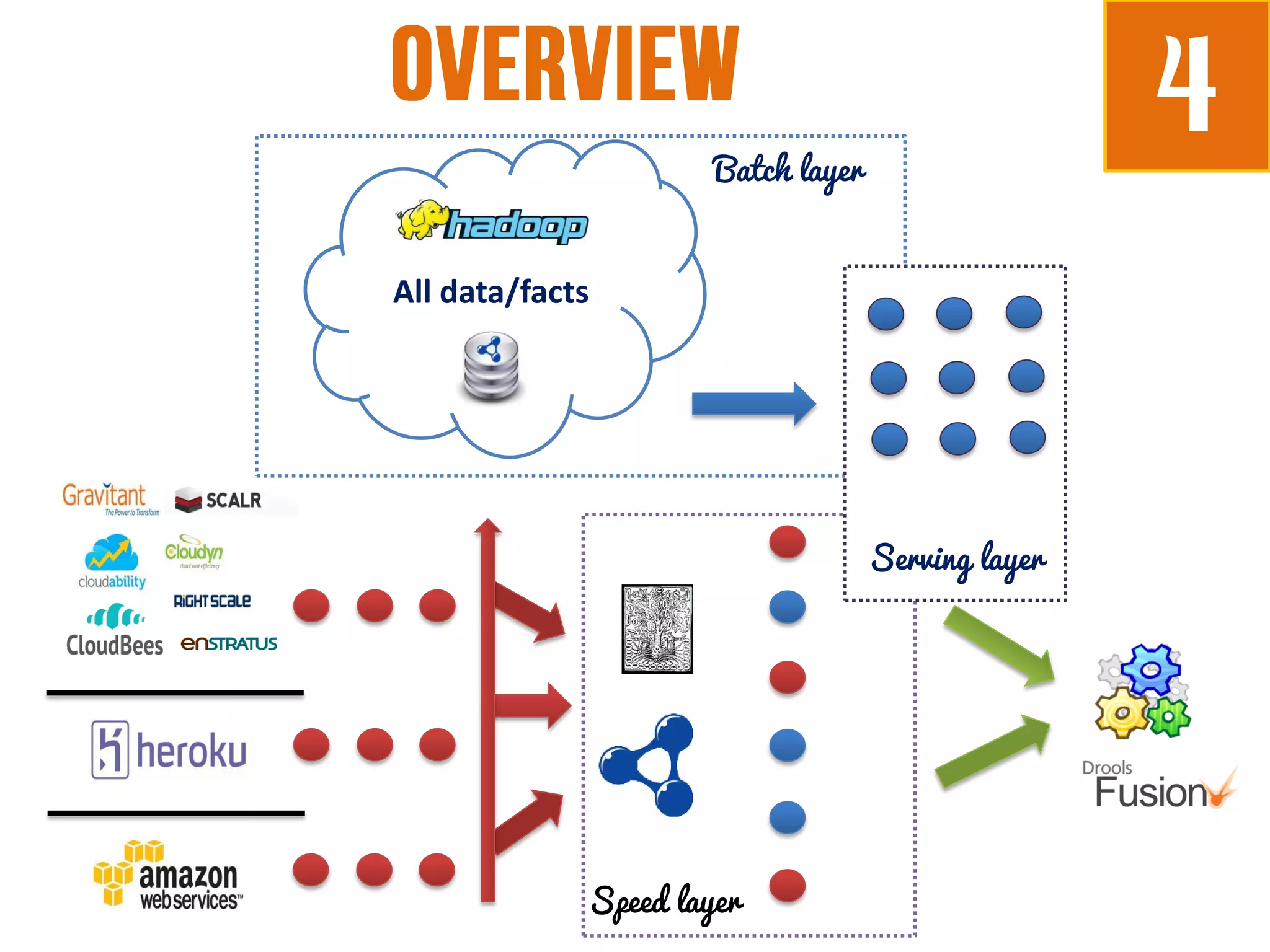 Qos Management In Cloud Computing Draft Proposal Pdf