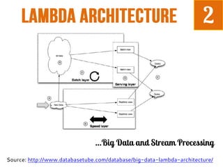 QoS Management in Cloud Computing-Draft proposal | PDF