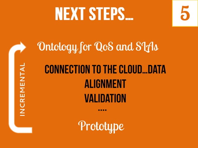 Qos Management In Cloud Computing Draft Proposal Pdf