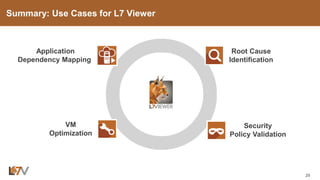Deep Traffic Visibility for Virtualized Infrastructure | PPT