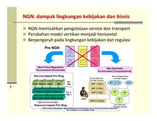QoS NGN | PDF