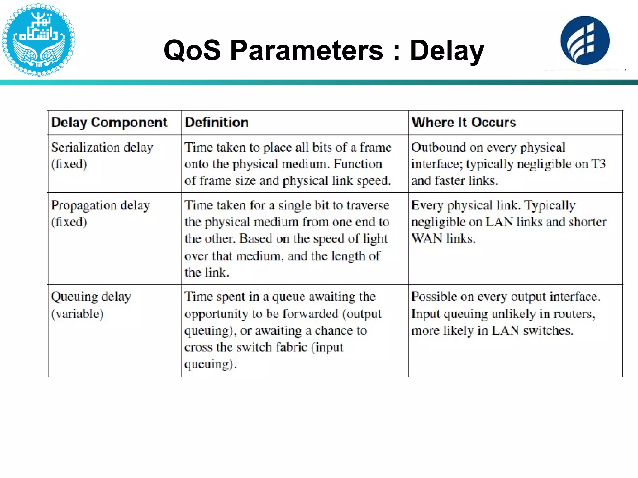 Fundamental of Quality of Service(QoS) | PPT