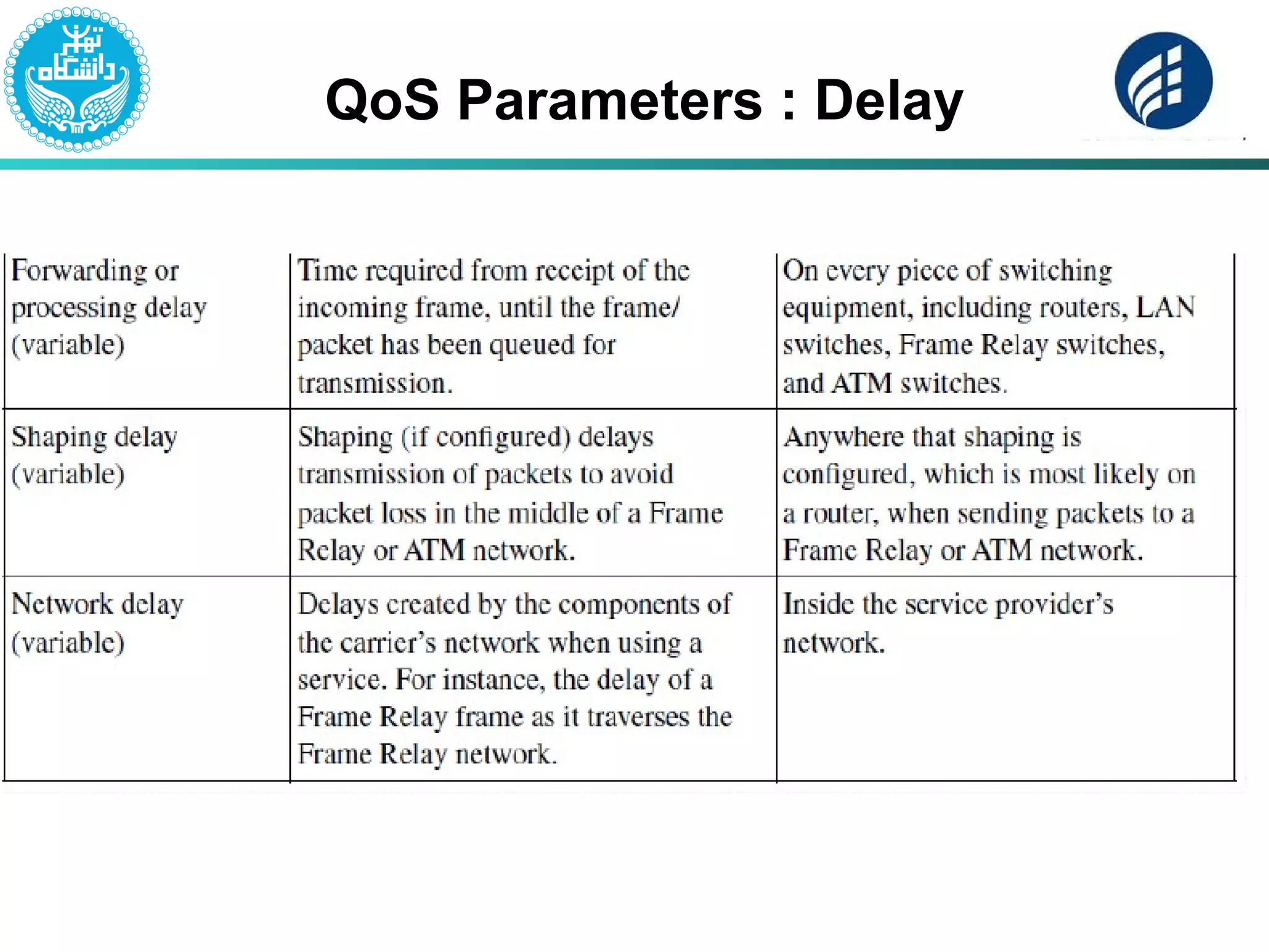 Fundamental of Quality of Service(QoS) | PPT