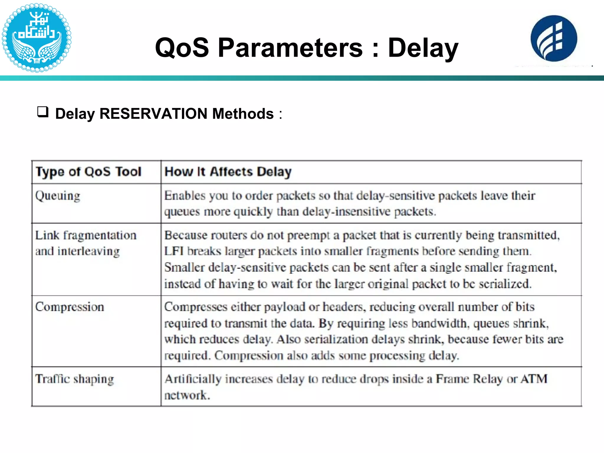 Fundamental of Quality of Service(QoS) | PPT