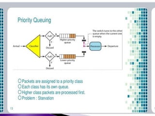 Quality of service computer network | PPTX | Computer Networking | Computing