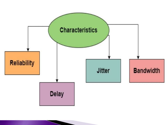 Quality of service computer network | PPTX | Computer Networking | Computing