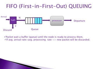 Quality of service computer network | PPTX | Computer Networking | Computing