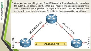 QoS Pre-Classify on Cisco IOS | PPT