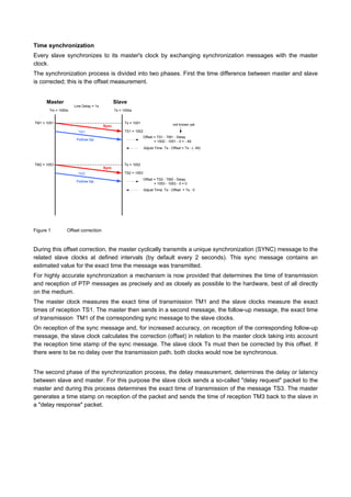 synchonization PTP | PDF