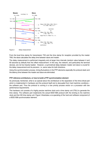 synchonization PTP | PDF