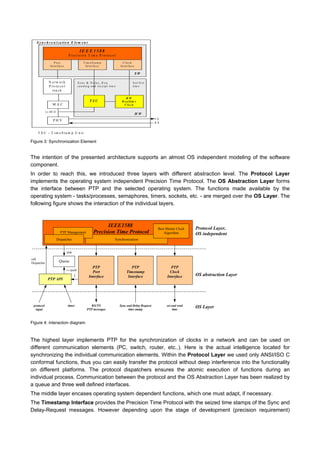 synchonization PTP | PDF