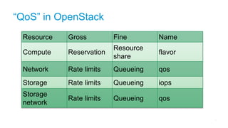 QoS, QoS Baby | PPTX
