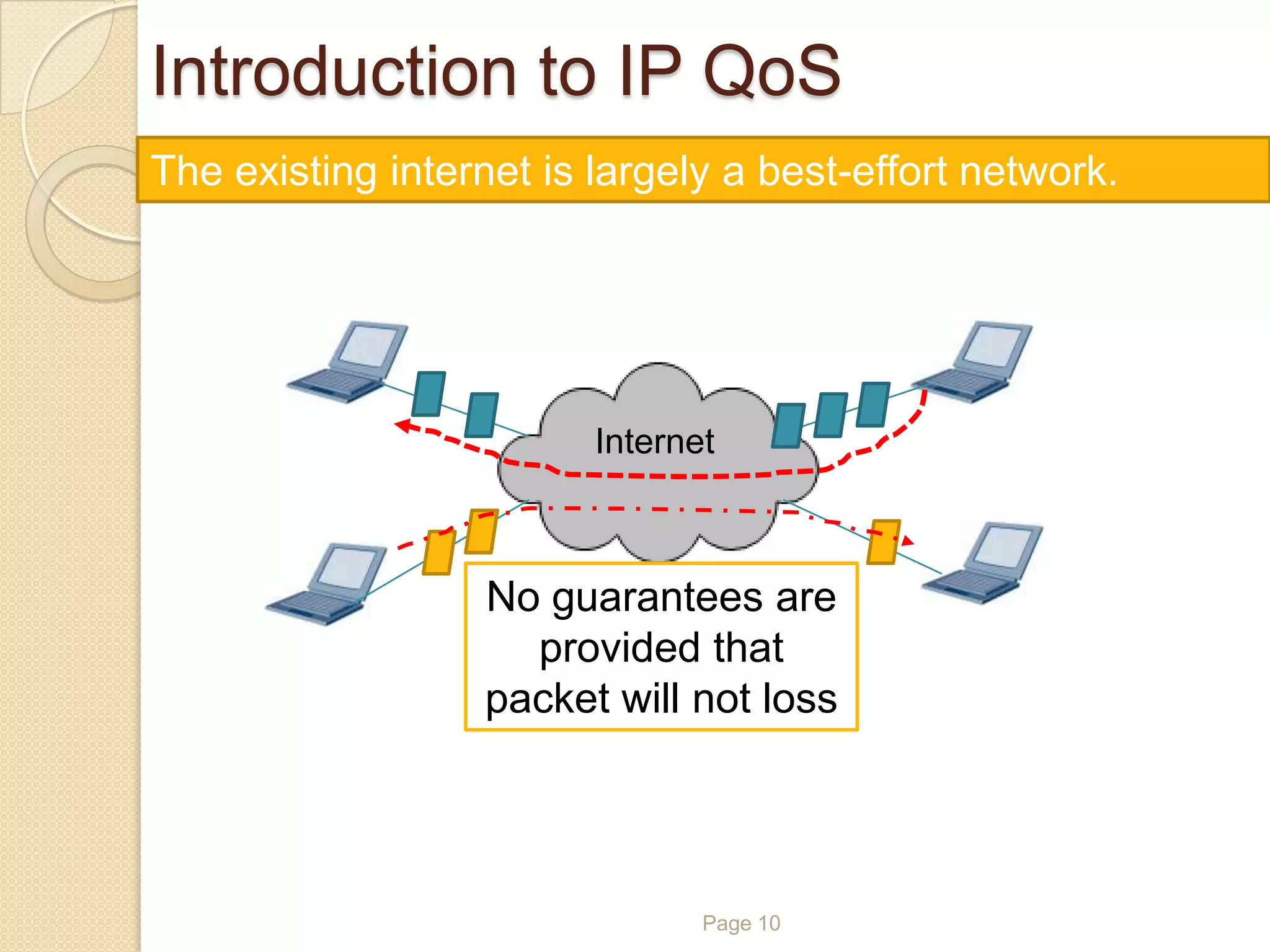 QoS (quality of service) | PPTX