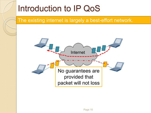 QoS (quality of service) | PPTX