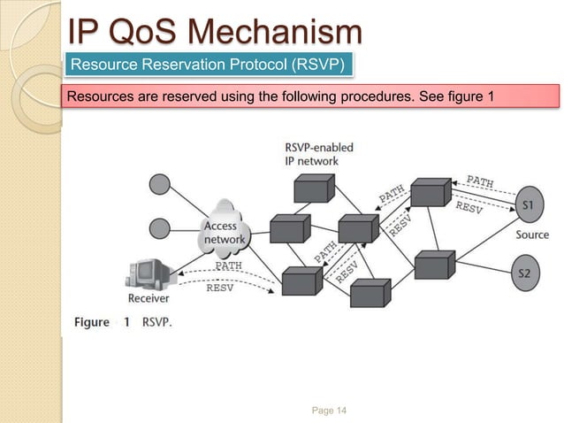 QoS (quality of service) | PPTX