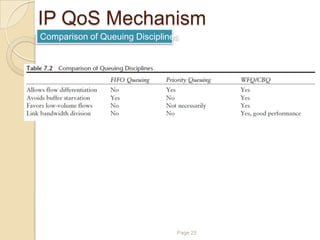 QoS (quality of service) | PPTX