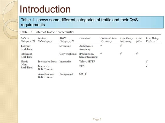 QoS (quality of service) | PPTX