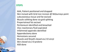 QOUSAIN APPENDICITIS.pptx
