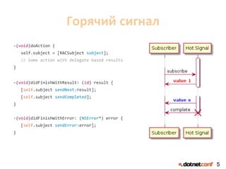 Reactive cocoa на практике | PPT