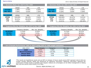 Asset allocation facts_and_fiction_v03 | PDF