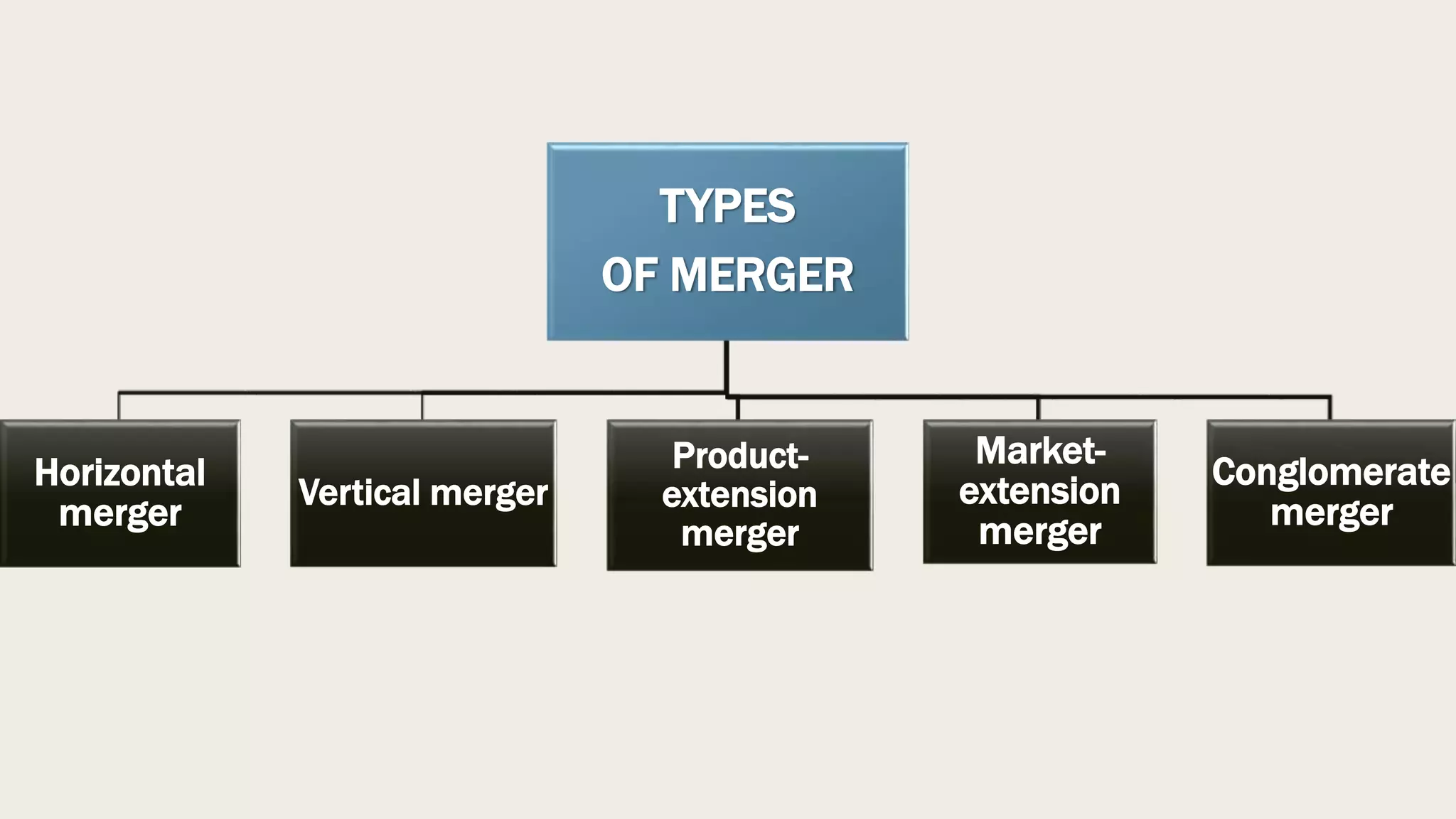 MERGER, ACQUISITION and JOINT VENTURE | PPTX
